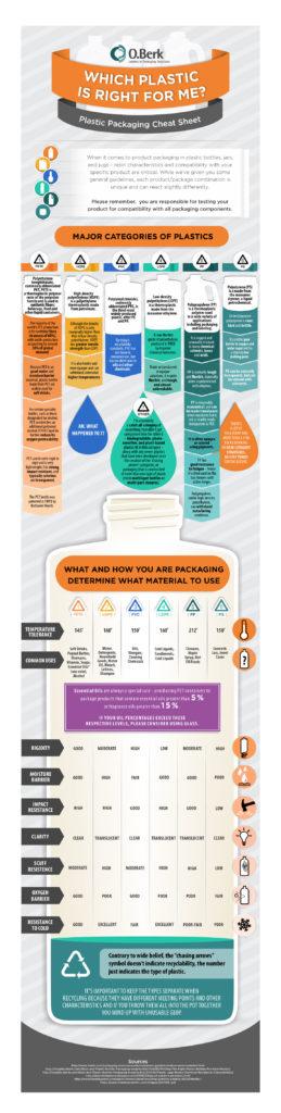 [Infographic] The Plastic Packaging Cheat Sheet | Dienamics