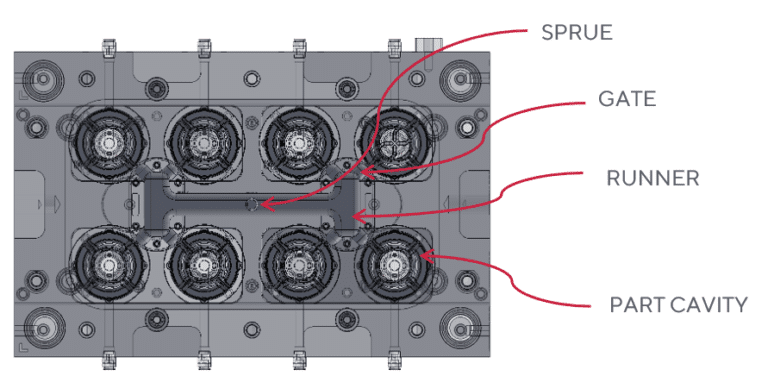 Which Injection Moulding Tool Configuration Is Best for Your Product ...